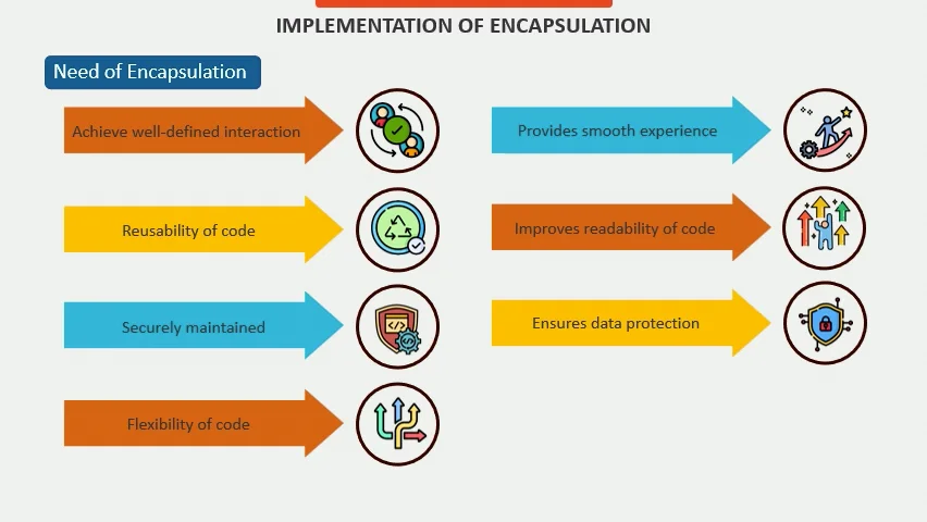 S5_BCA_Python Programming_Unit 6_Topic 3_Implementation of Encapsulation_V1 on Vimeo