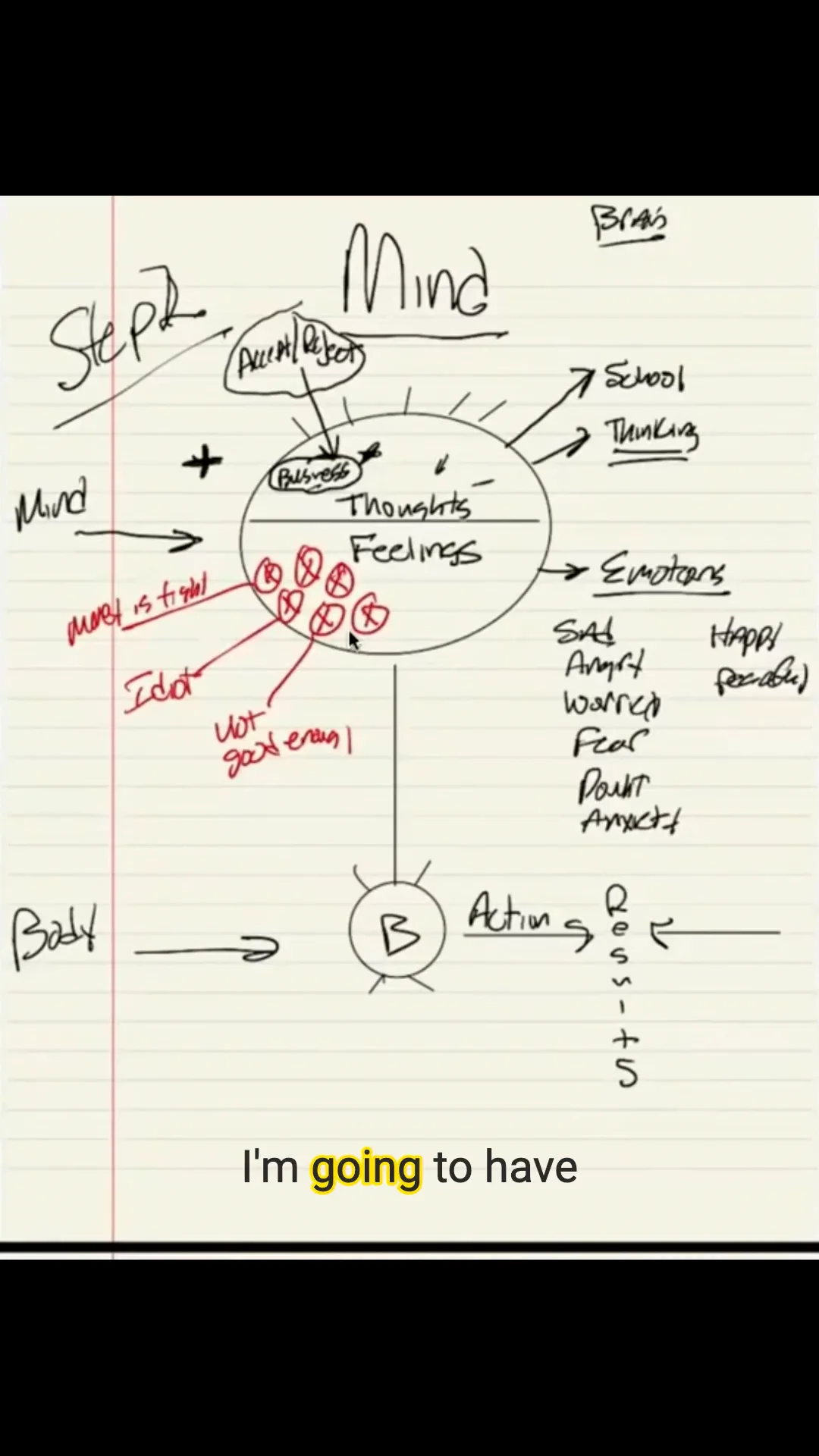 SM- Procrastination Paralysis - Part 4 on Vimeo