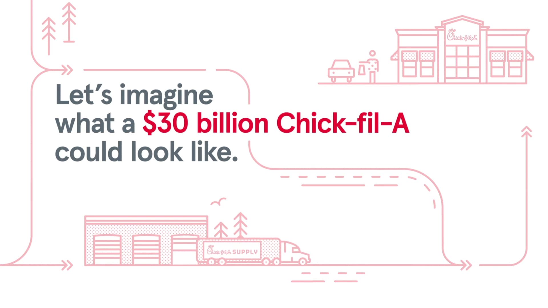 Chick-fil-A Supply Chain Transformation - Kickoff Video on Vimeo