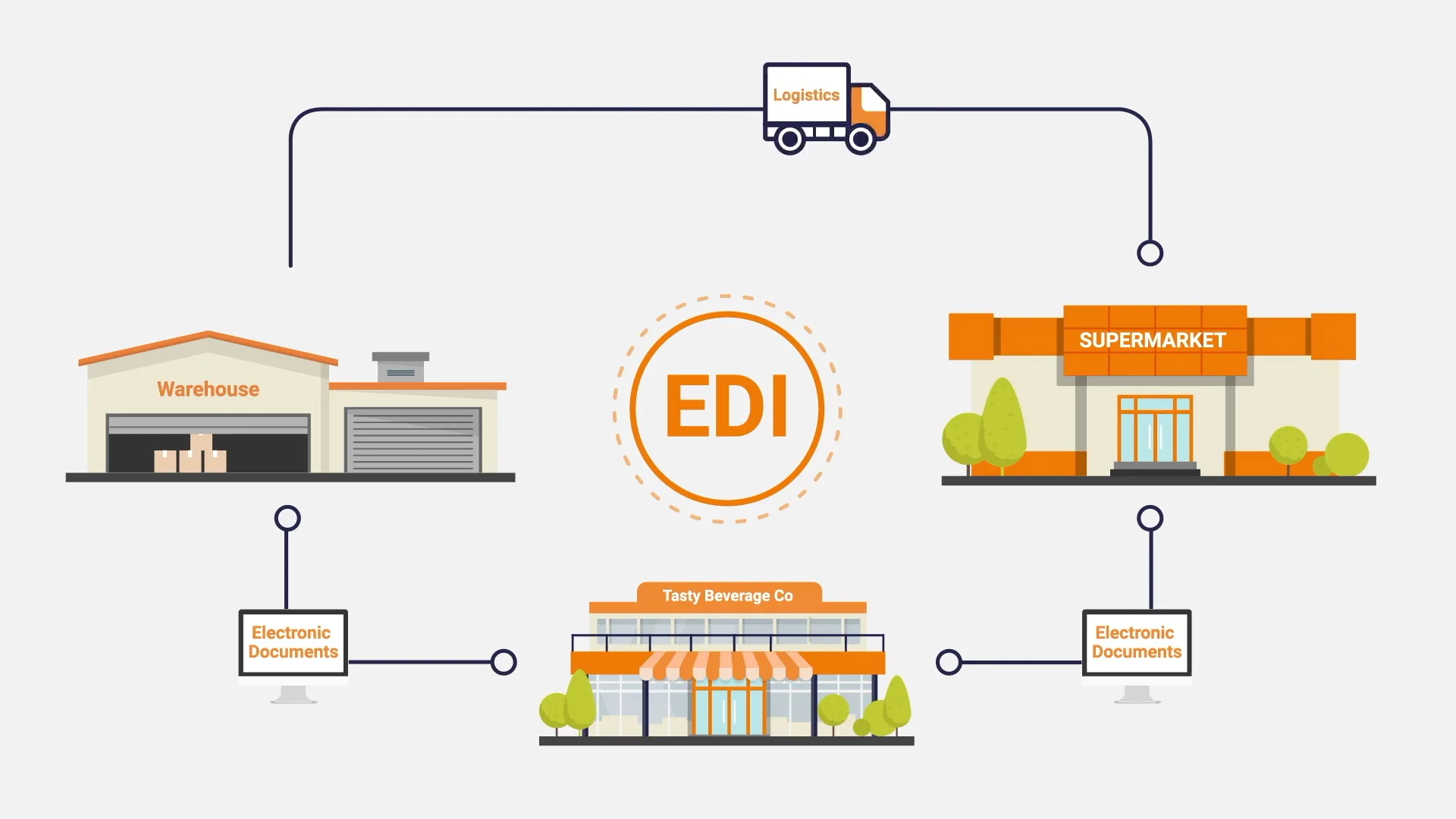 Fully-managed EDI Integration - Crossfire.mp4 on Vimeo