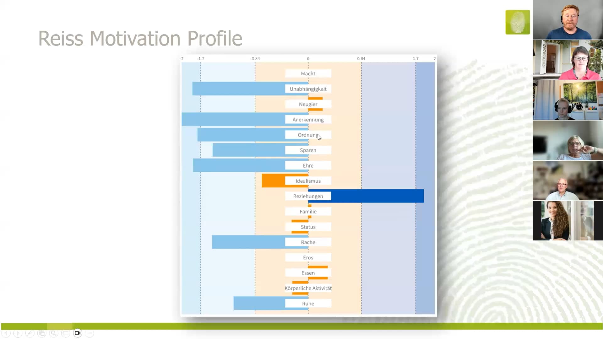 Möglichkeiten des Reiss Motivation Profile® on Vimeo