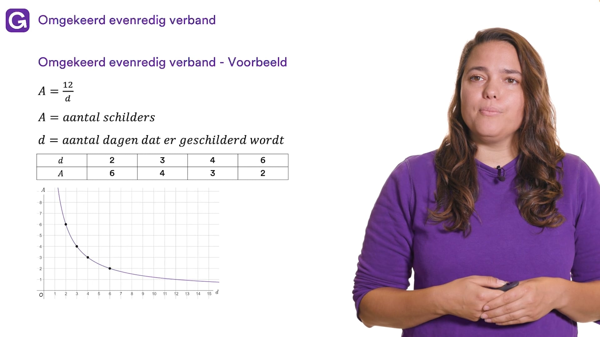 Wortelverbanden en omgekeerd evenredig verband oefenen | StudyGo