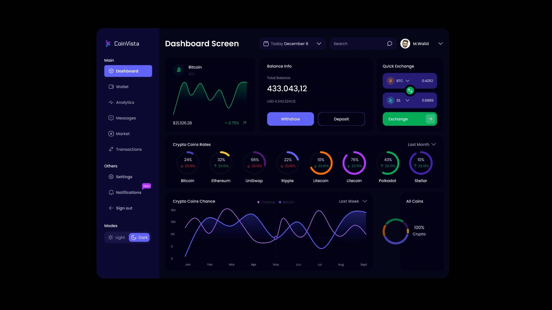 Dashboard Loading Animations on Vimeo
