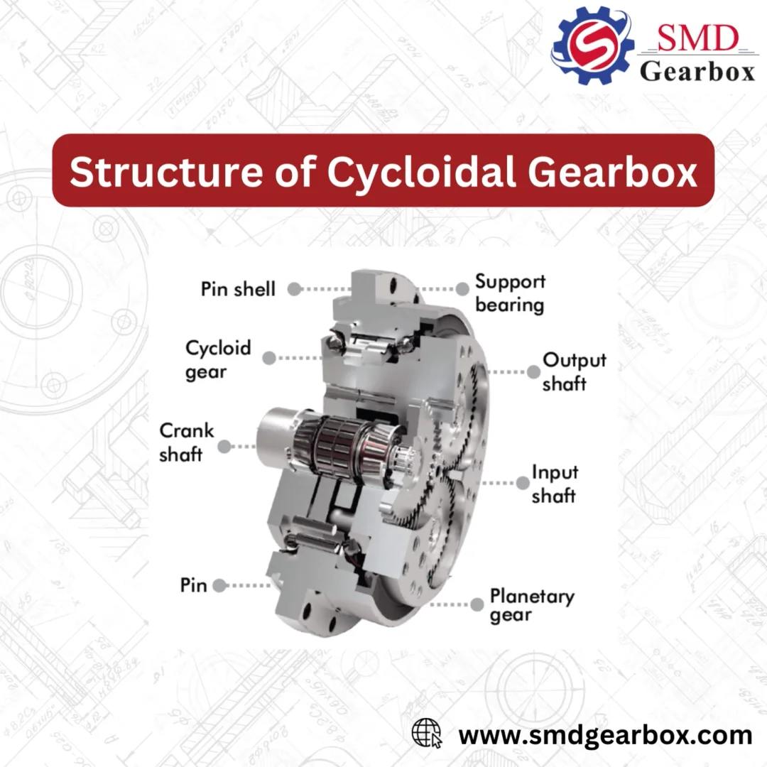 Structure of Cycloidal Gearbox | SMD Gearbox on Vimeo