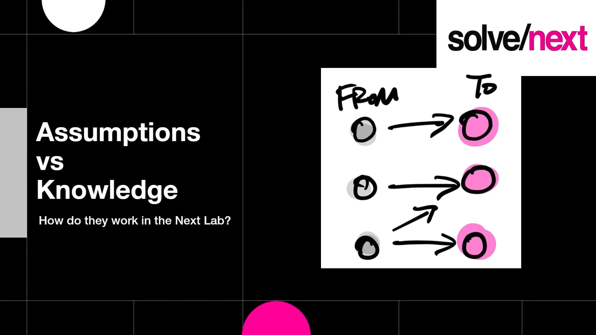 [en] Assumptions vs Knowledge on Vimeo
