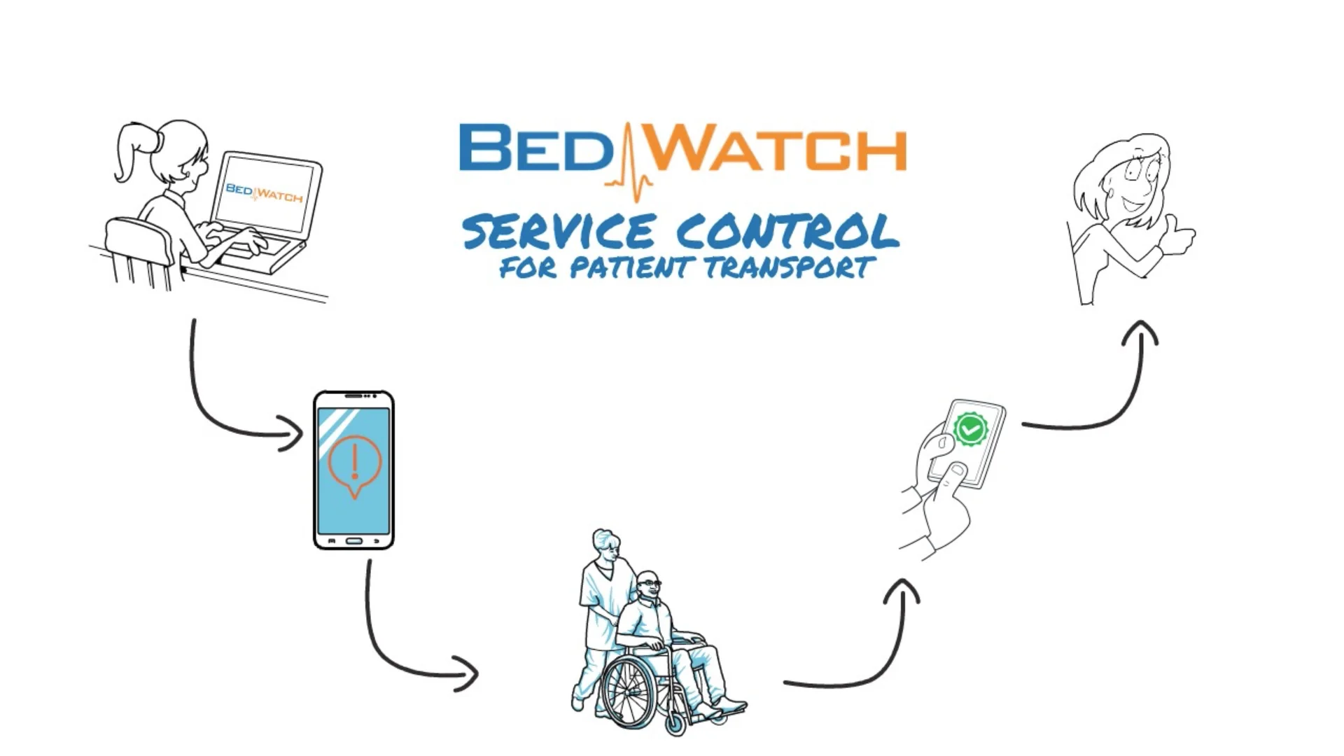 Submitting a Patient Transport Request in BedWatch