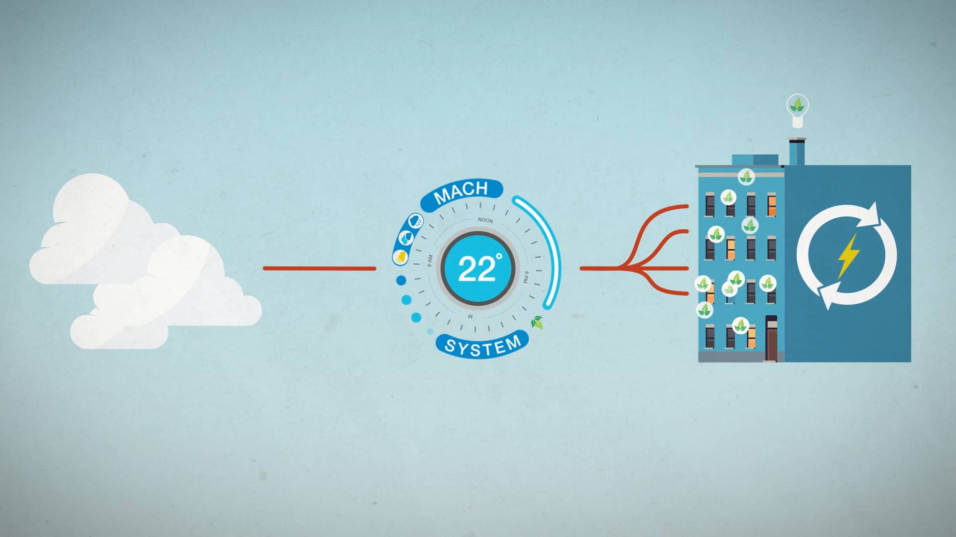 Magistech - MACH system (animated explainer) on Vimeo