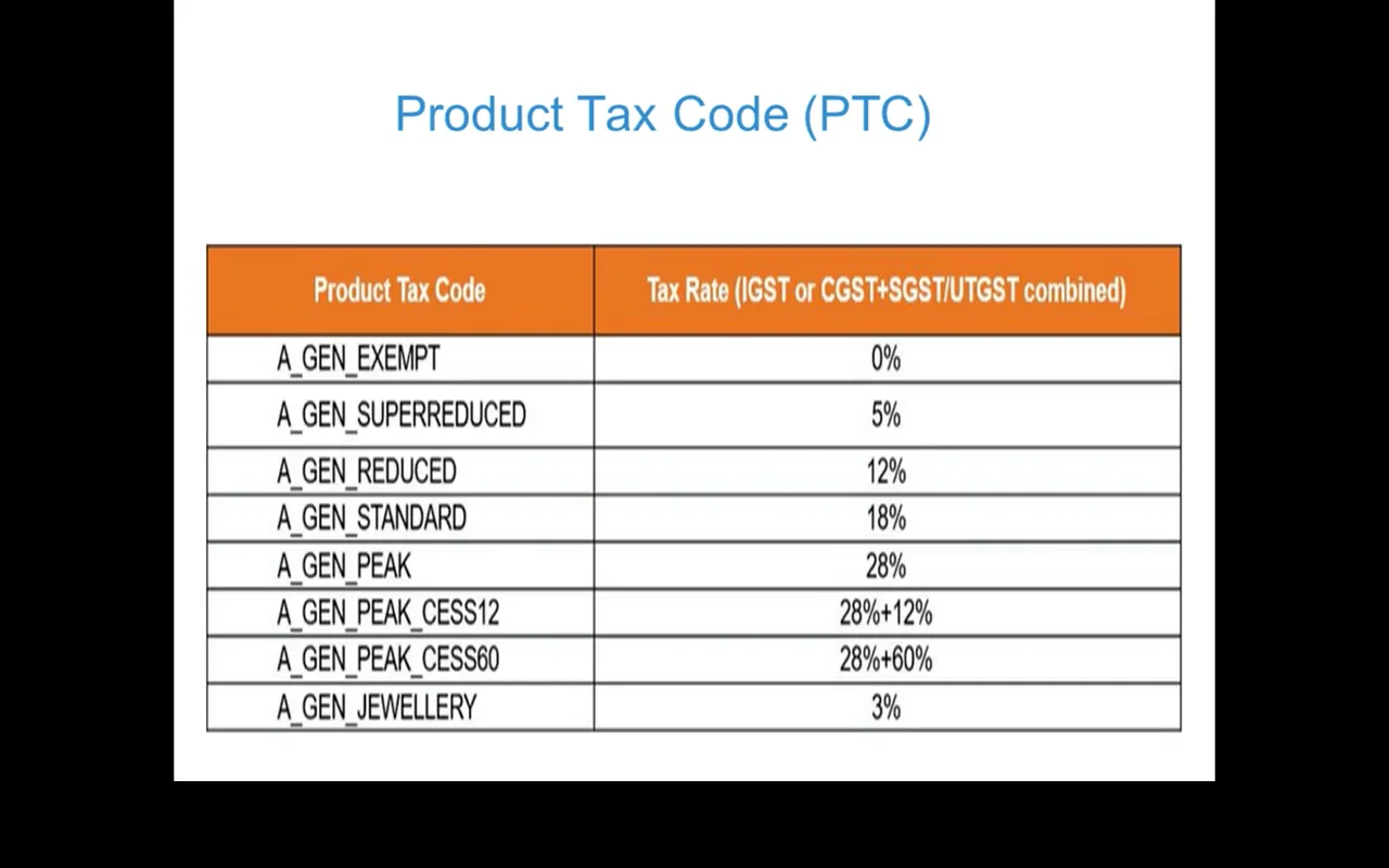Module 6, Chapter-25 Product Tax Code (PTC)(1) on Vimeo
