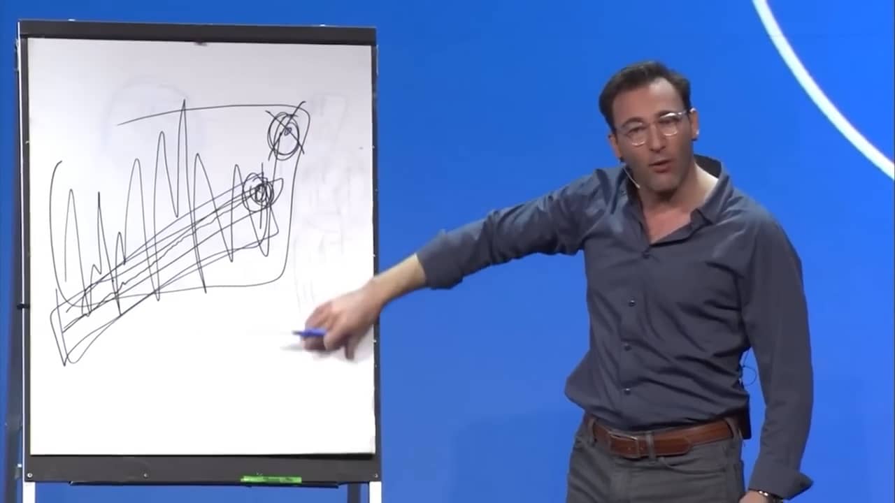 Simon Sinek - Trust vs Performance (Must Watch!) on Vimeo