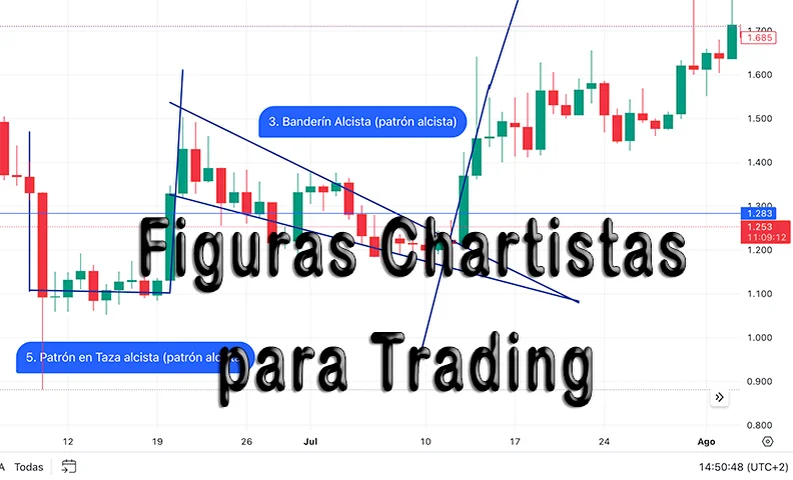 Figuras Chartistas para Trading (1ª parte)