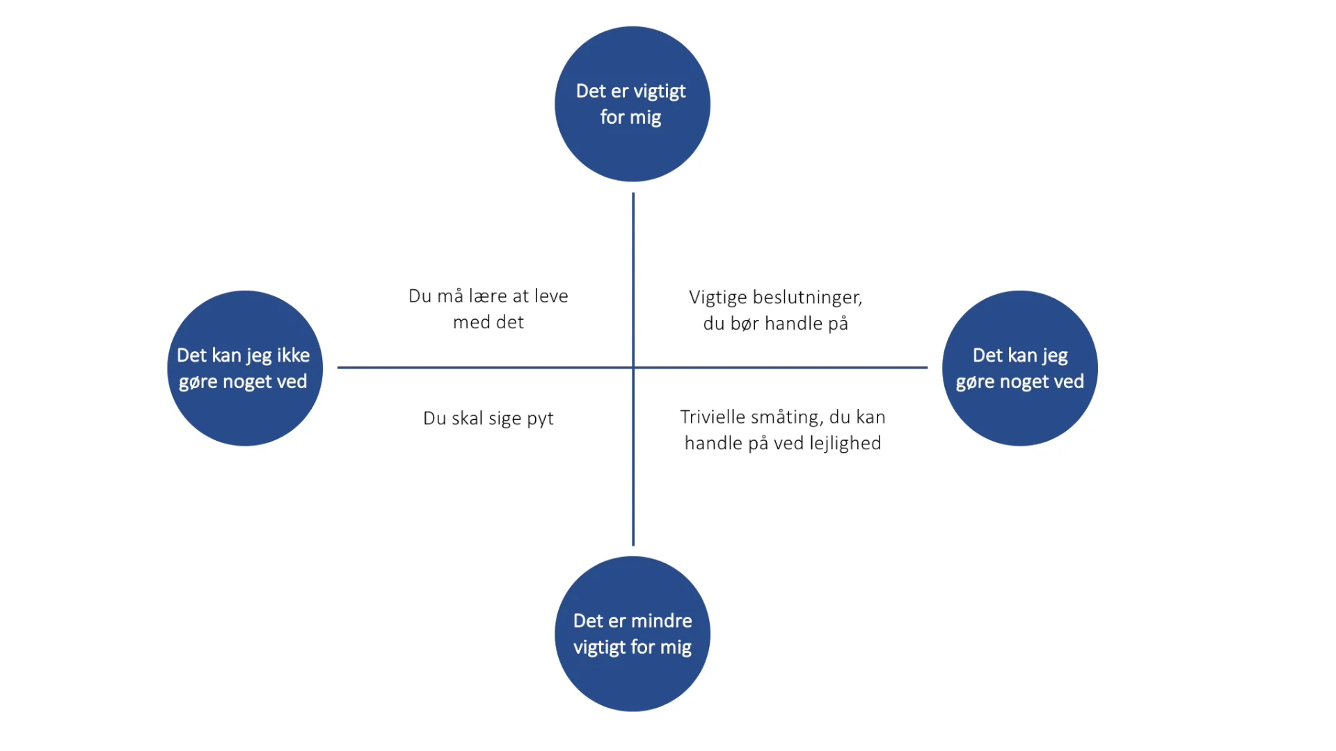 Prioriteringer_DA on Vimeo