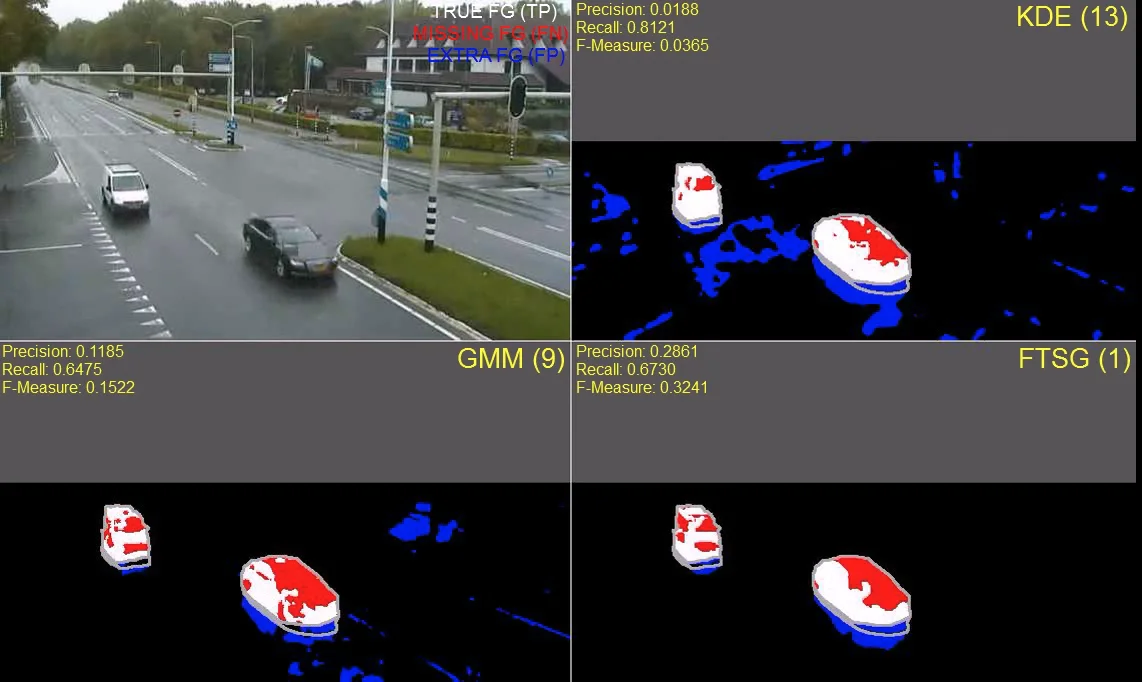 Flux Tensor - RainOnRoadReflectionReduction on Vimeo