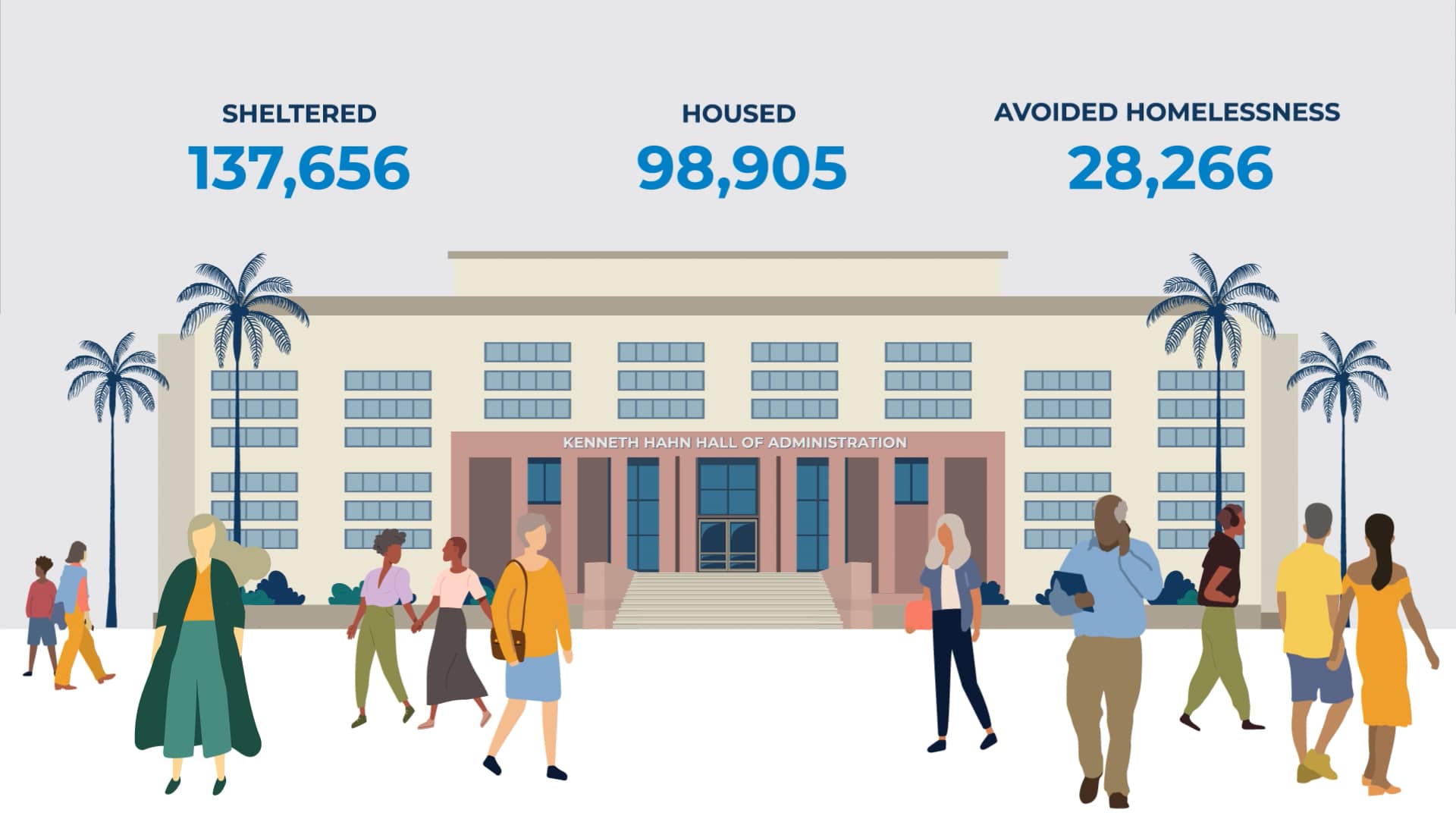 Measure H: How Funding is Distributed Countywide on Vimeo