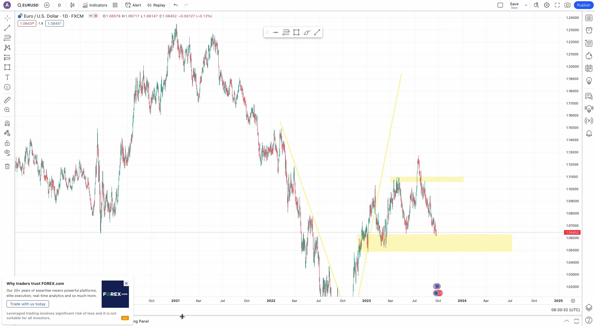 entry limits on Vimeo