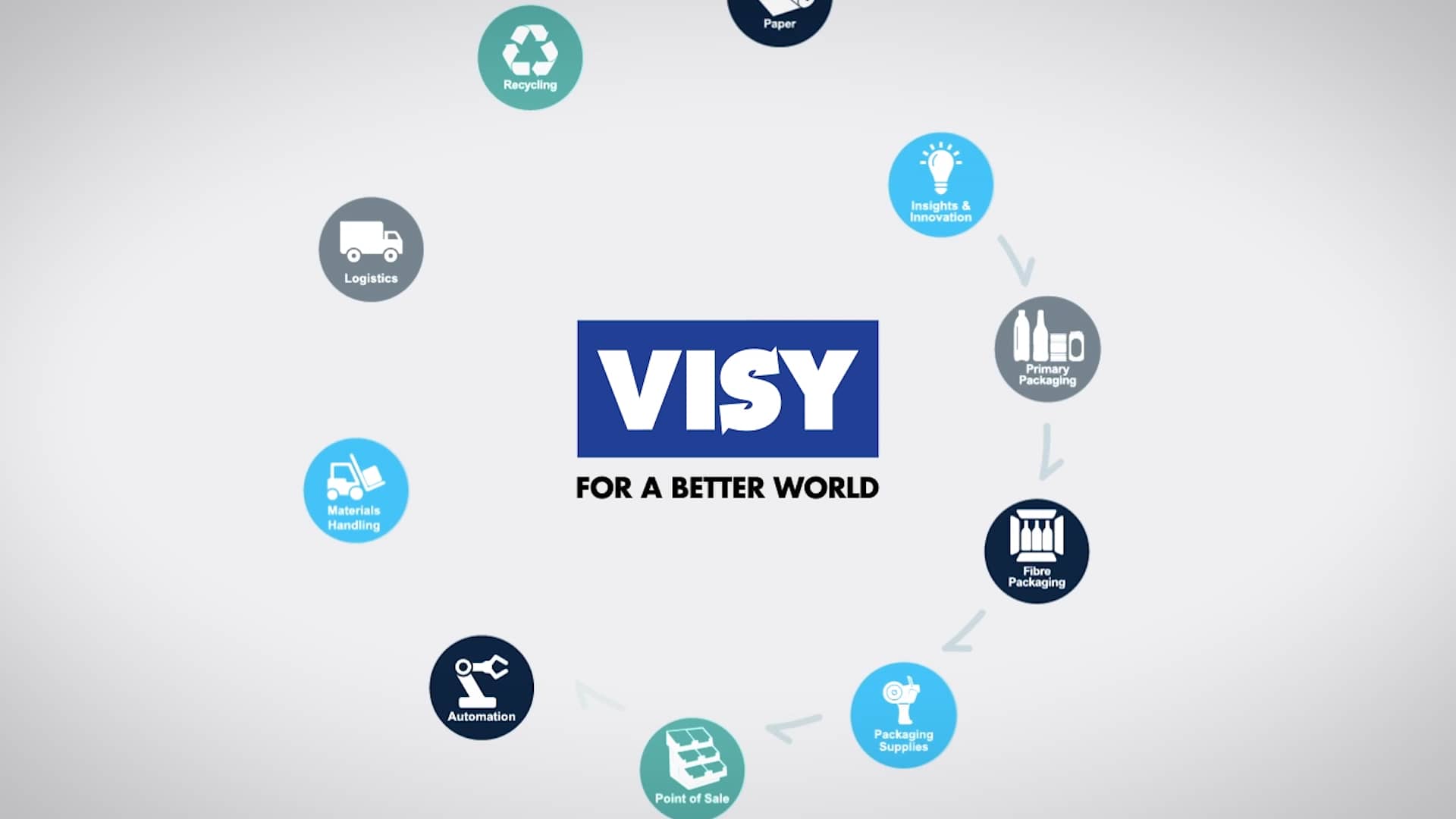 Visy - Investing For A Better World on Vimeo