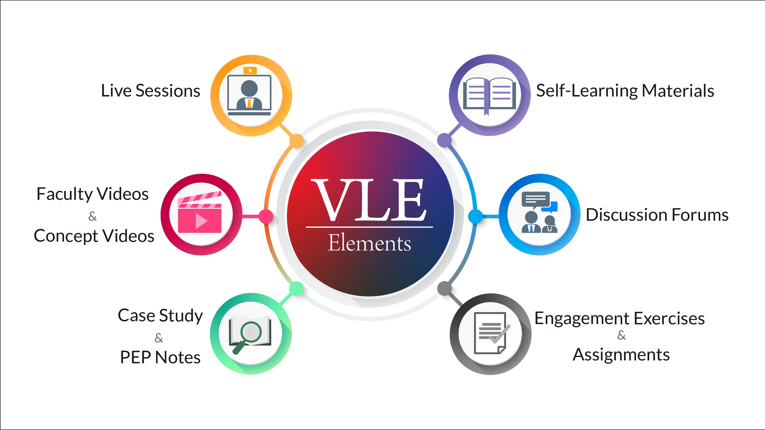 VLE Walkthrough on Vimeo