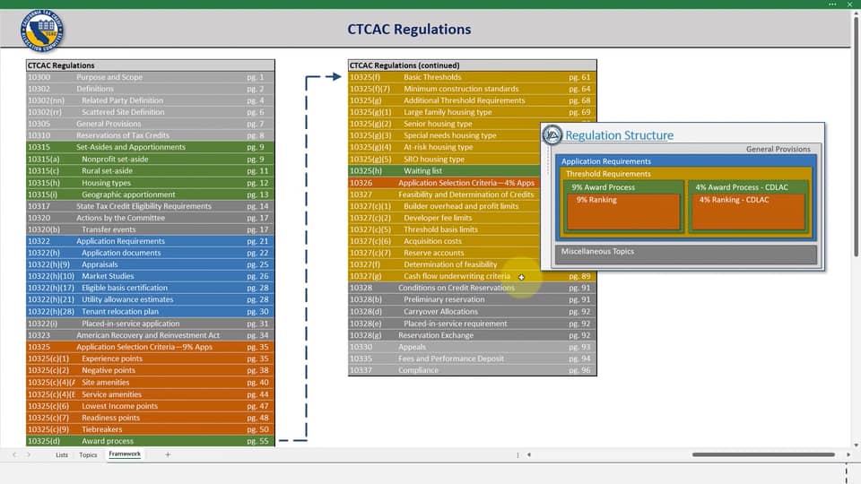 CTCAC Regulation Structure on Vimeo