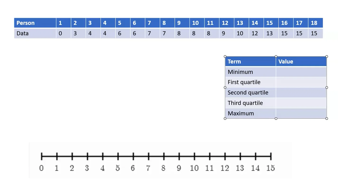 Box and Whisker Plot on Vimeo