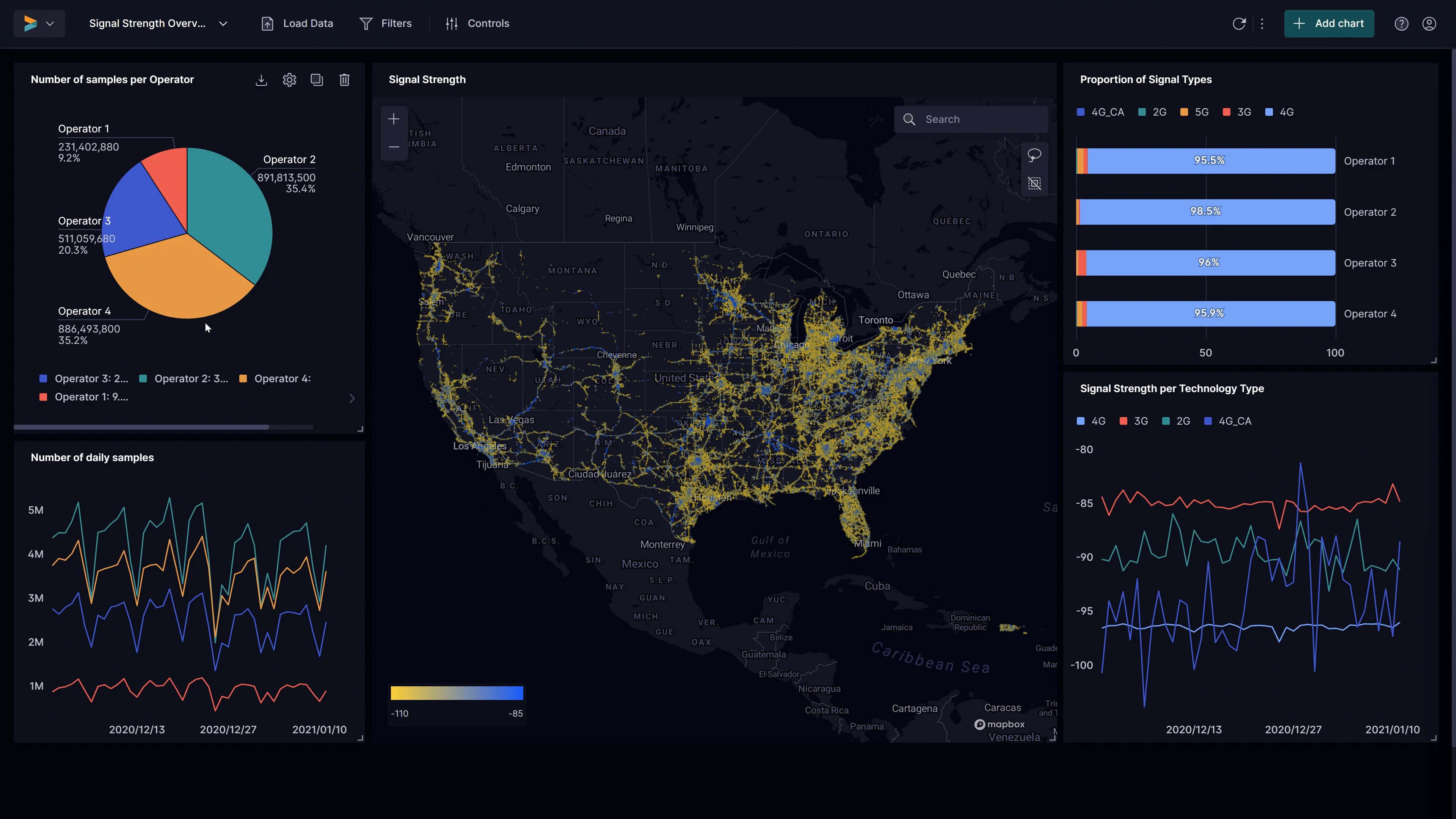 Loading csv files to GPU tables using S3 buckets on Vimeo