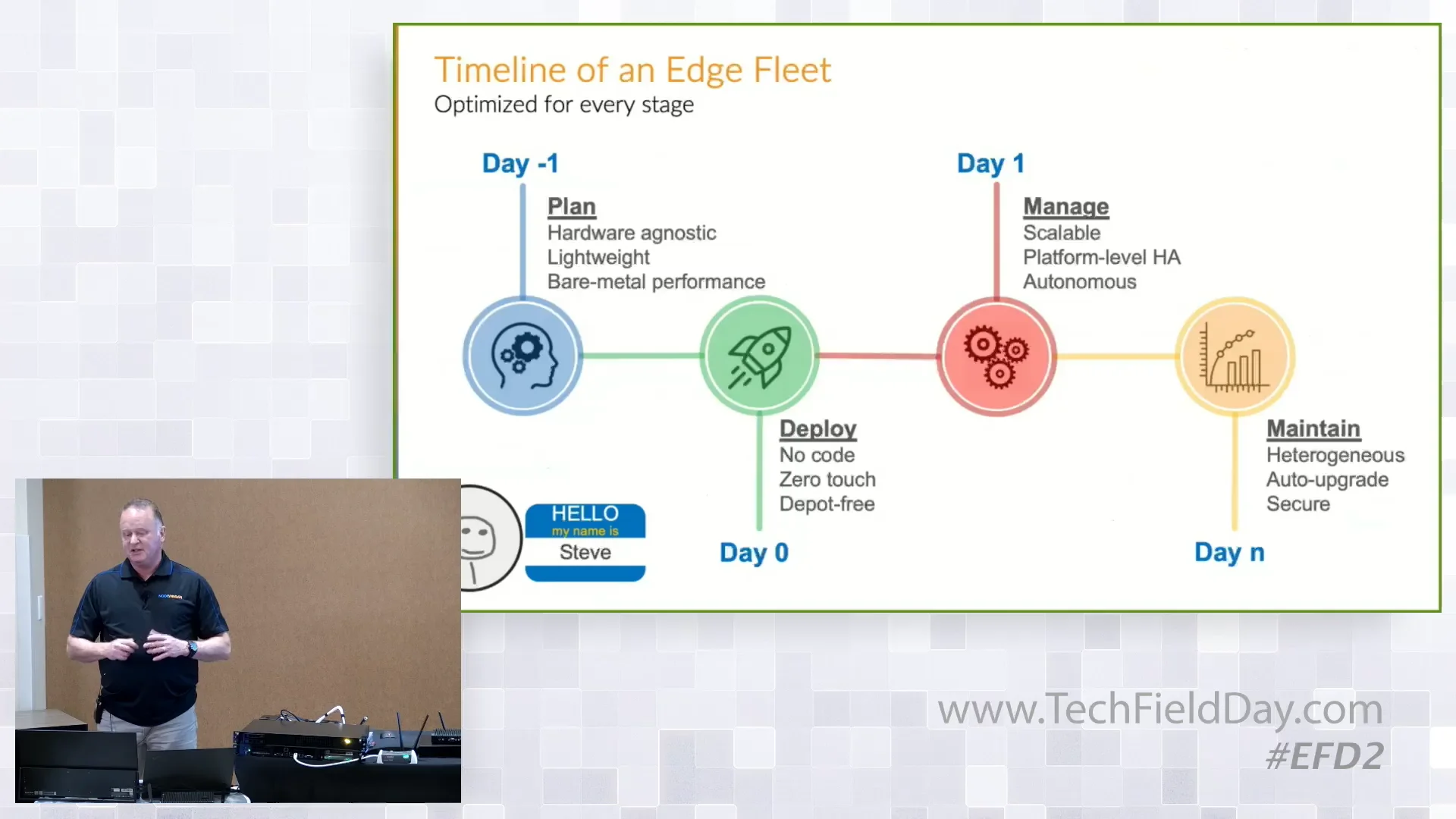 Automating Day -1 to Day 0 Operations with NodeWeaver on Vimeo
