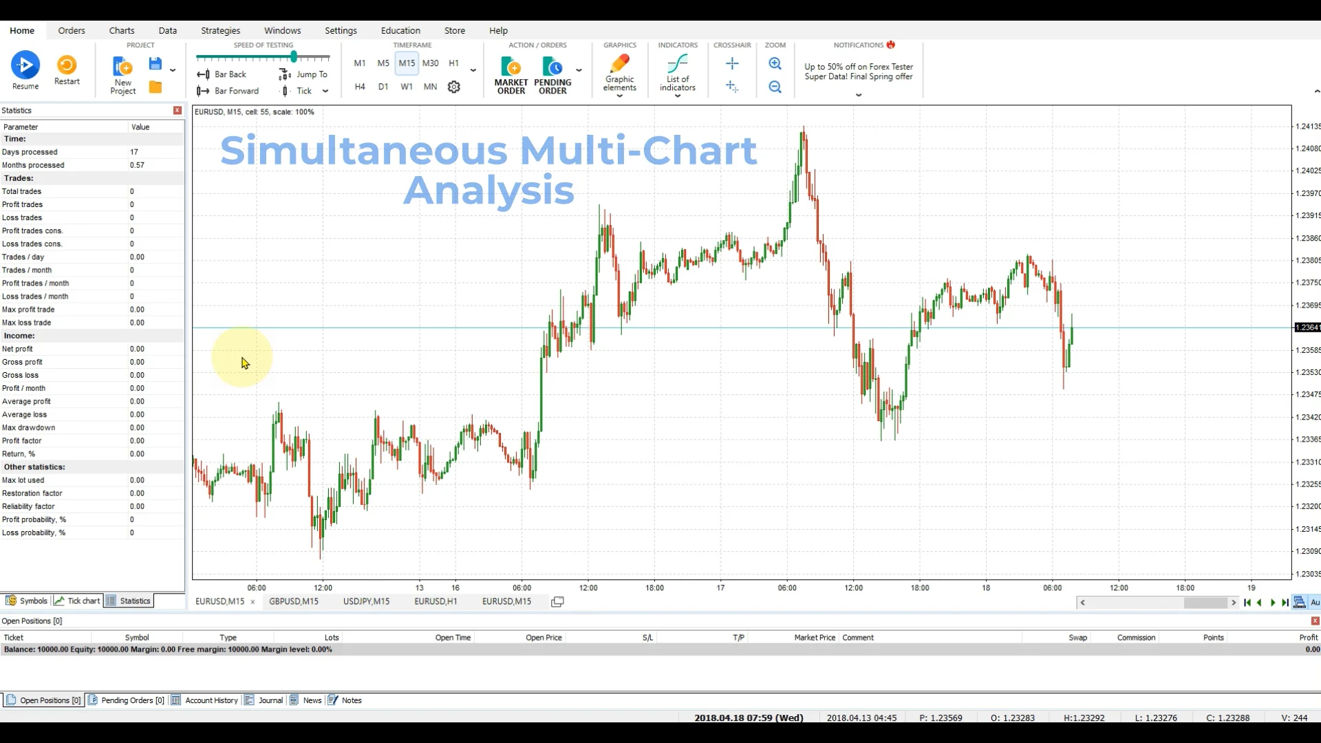 Simultaneous Multi-Chart Analysis on Vimeo