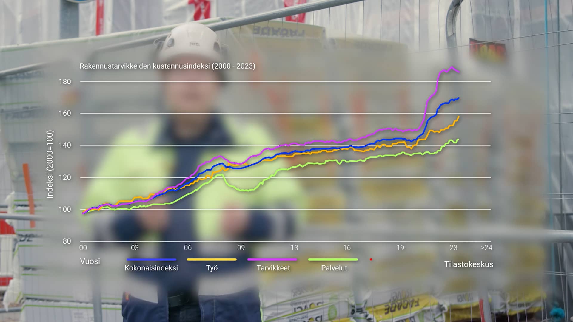 Rakennusala huomio! on Vimeo