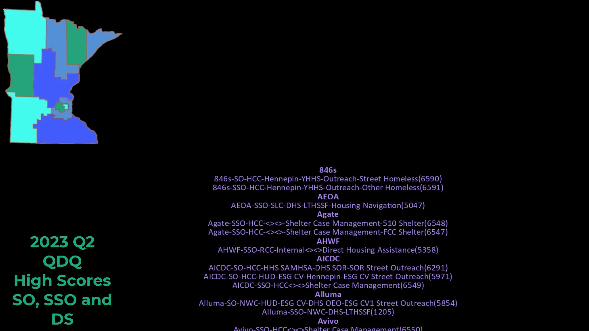 QDQ 2023 Q2 on Vimeo