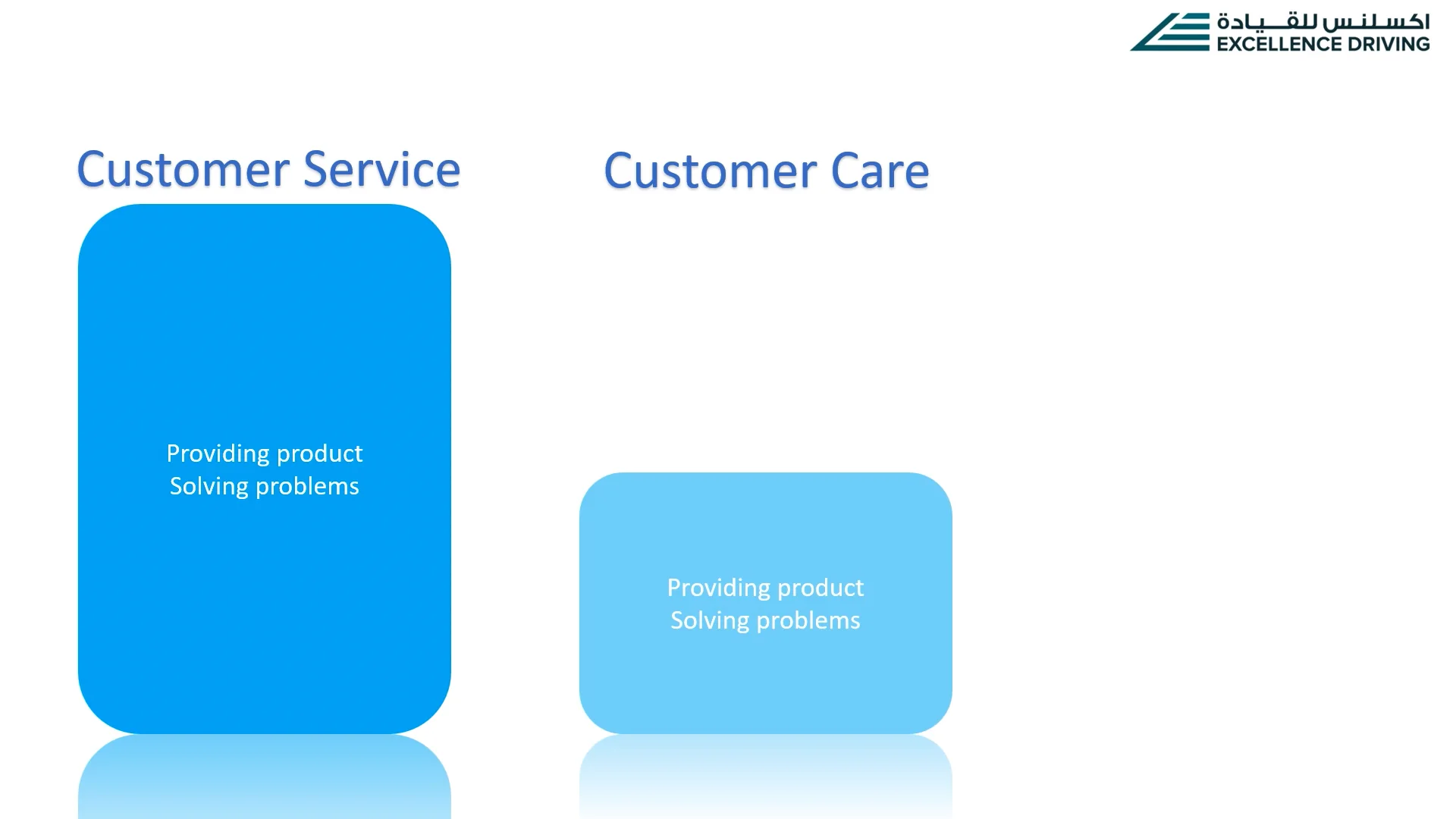 Customer Service vs Customer Care on Vimeo