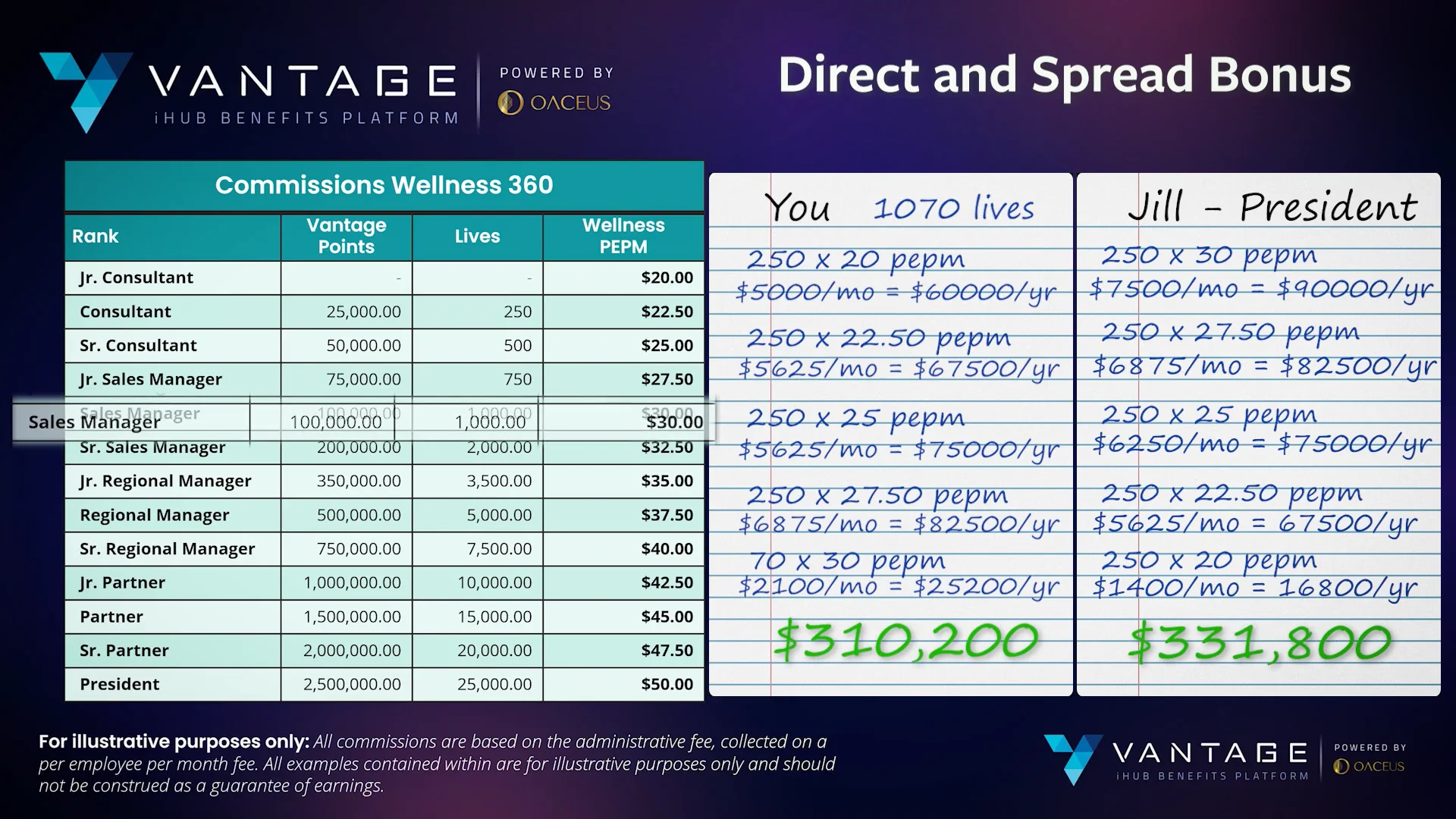 Compensation Plan - Wellness 360
