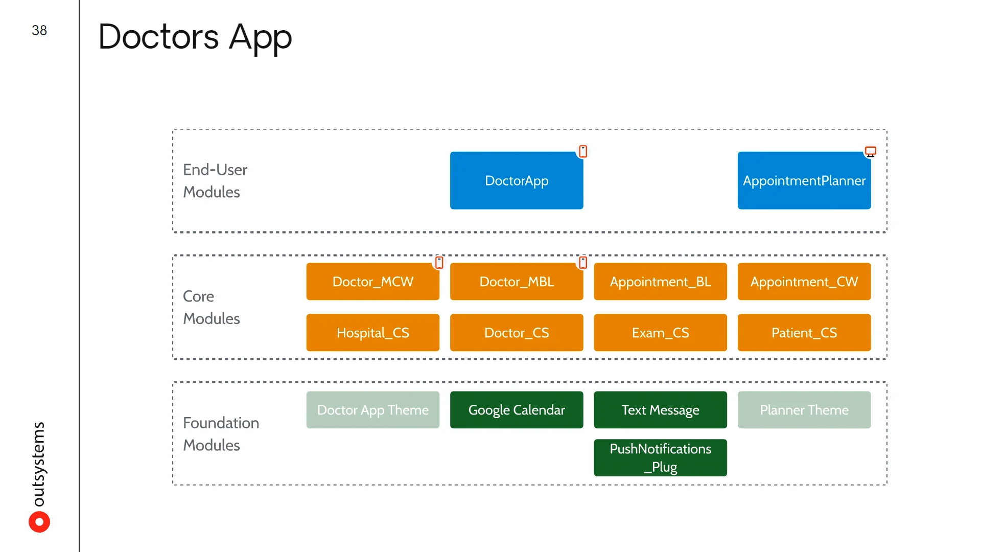 Naming Conventions for Modules [en-US / 11]