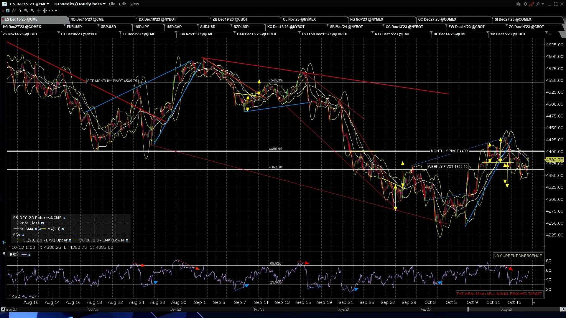 2023-10-16 Jack's Pre-Market Review on Vimeo