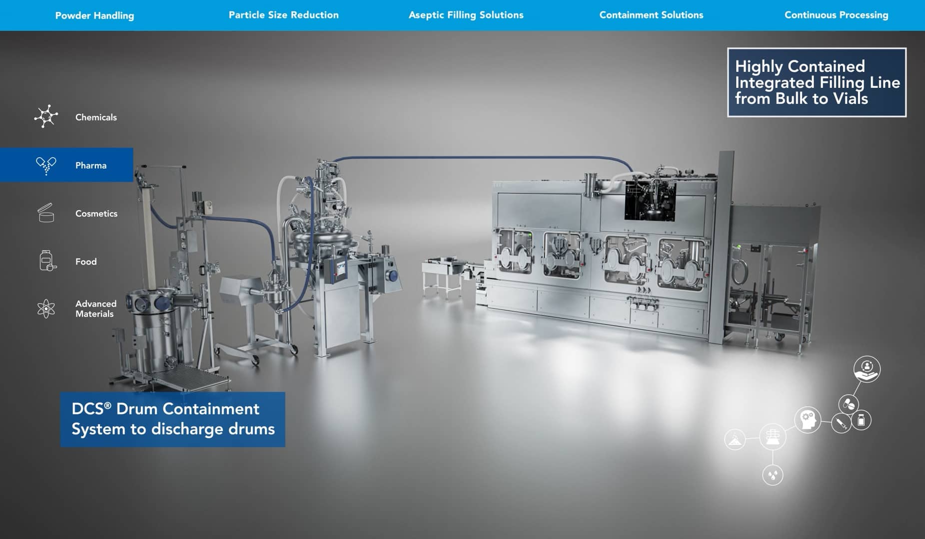 10 - Highly Contained Integrated Filling Line on Vimeo