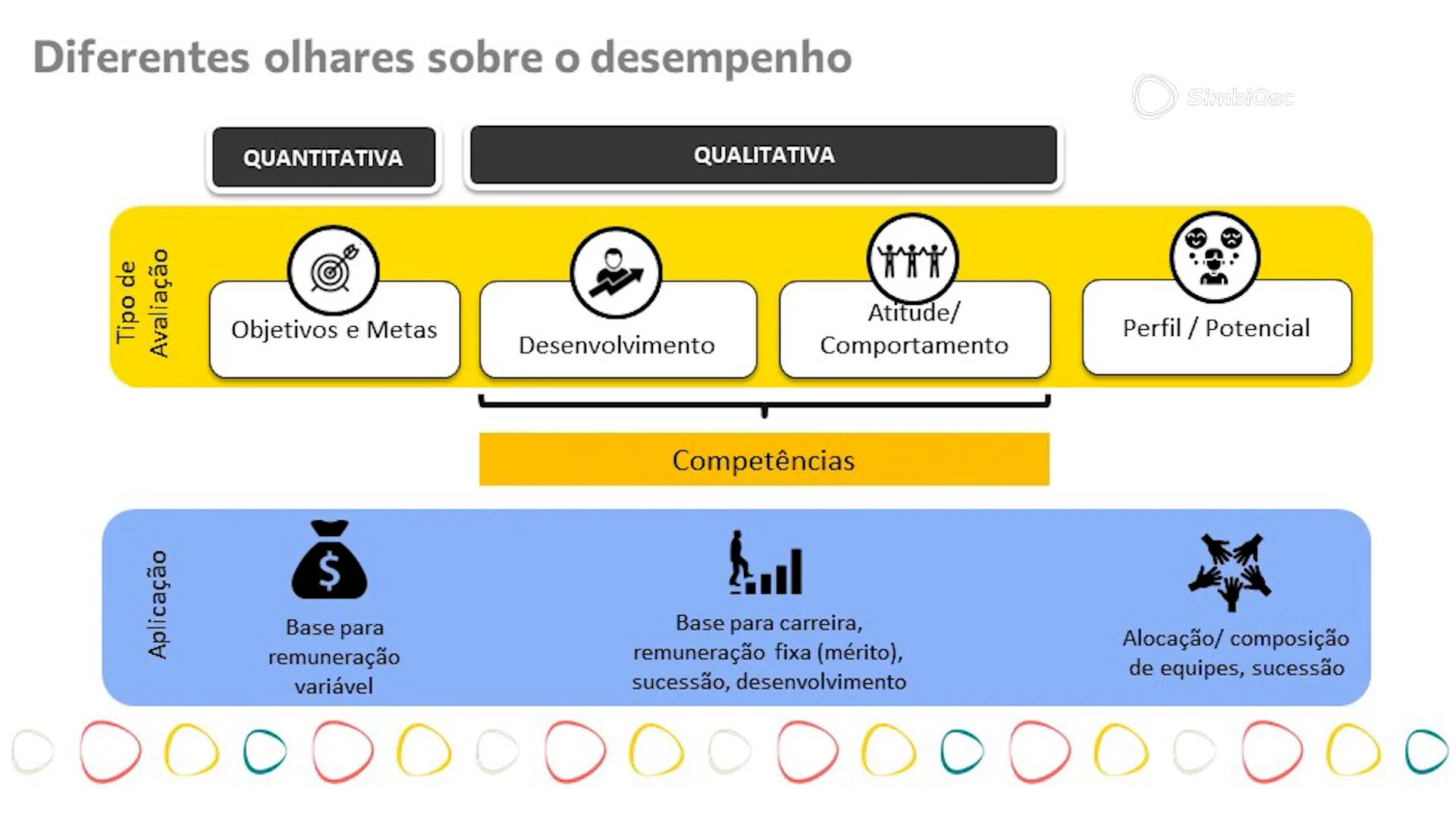 simbiosc_-_fase_1_-_atv_6_-_instrumentos_de_avalia_C3_A7_C3_A3o_de ...