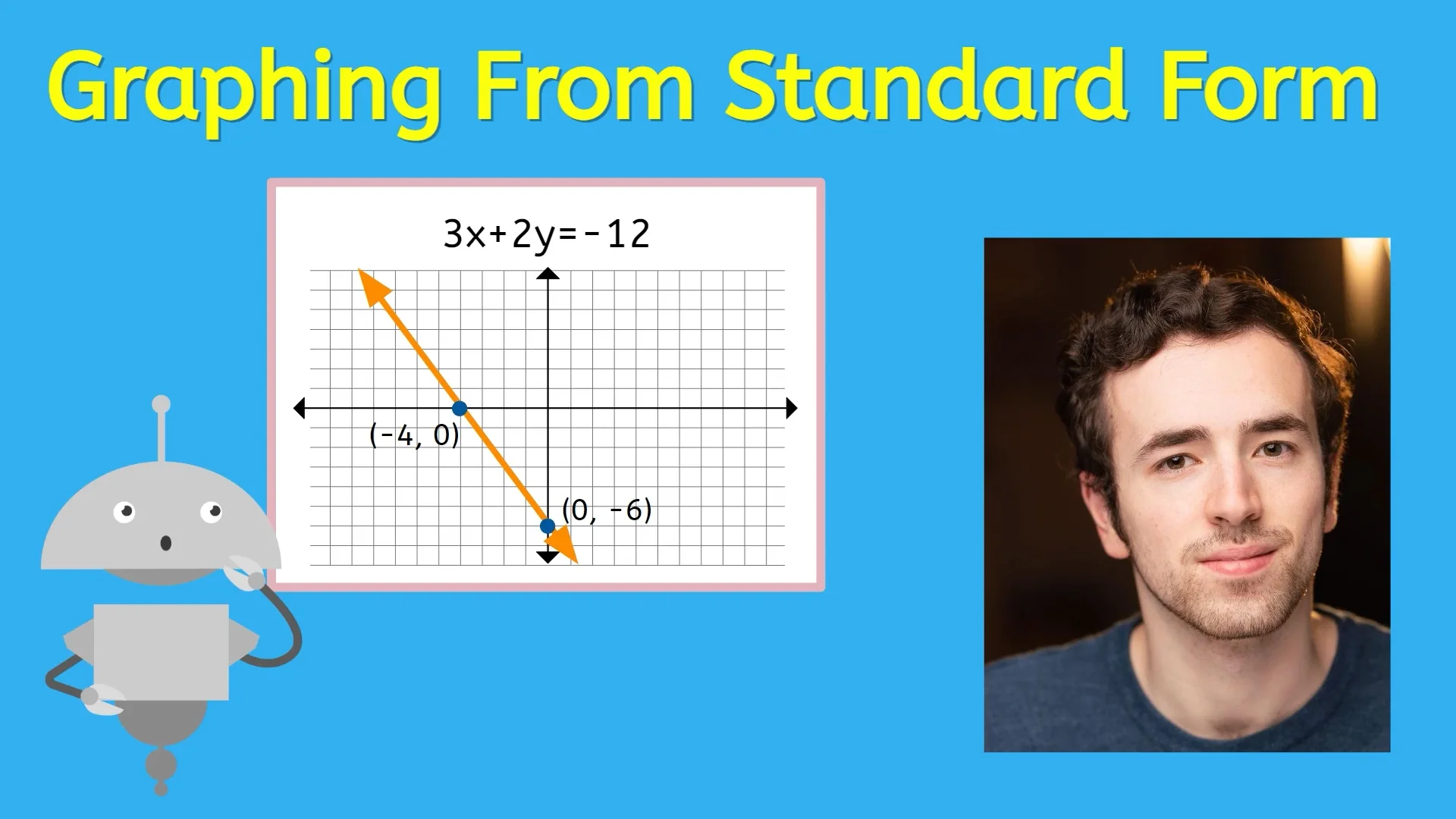 Graphing From Standard Form