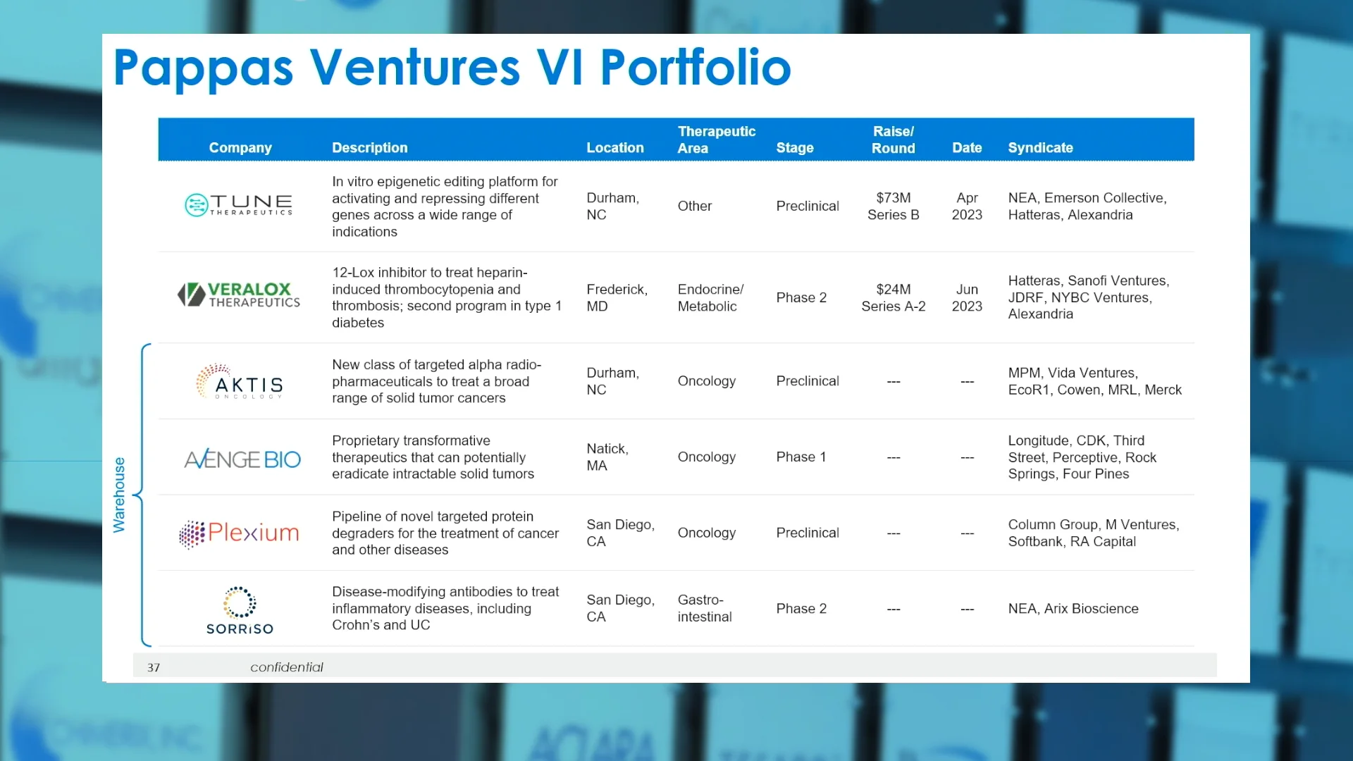 Pappas Capital - Fund VI -Art Pappas on Vimeo
