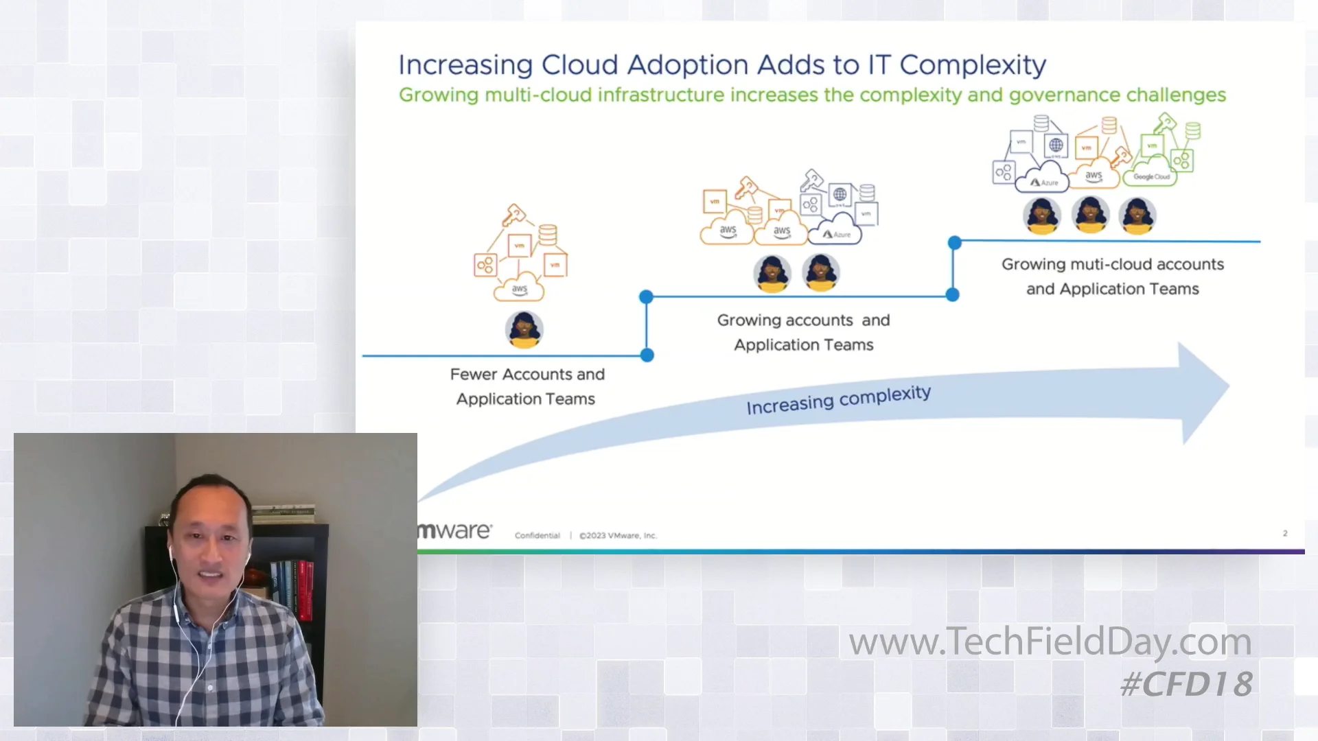 Govern Your Clouds at Scale with VMware Tanzu Guardrails on Vimeo