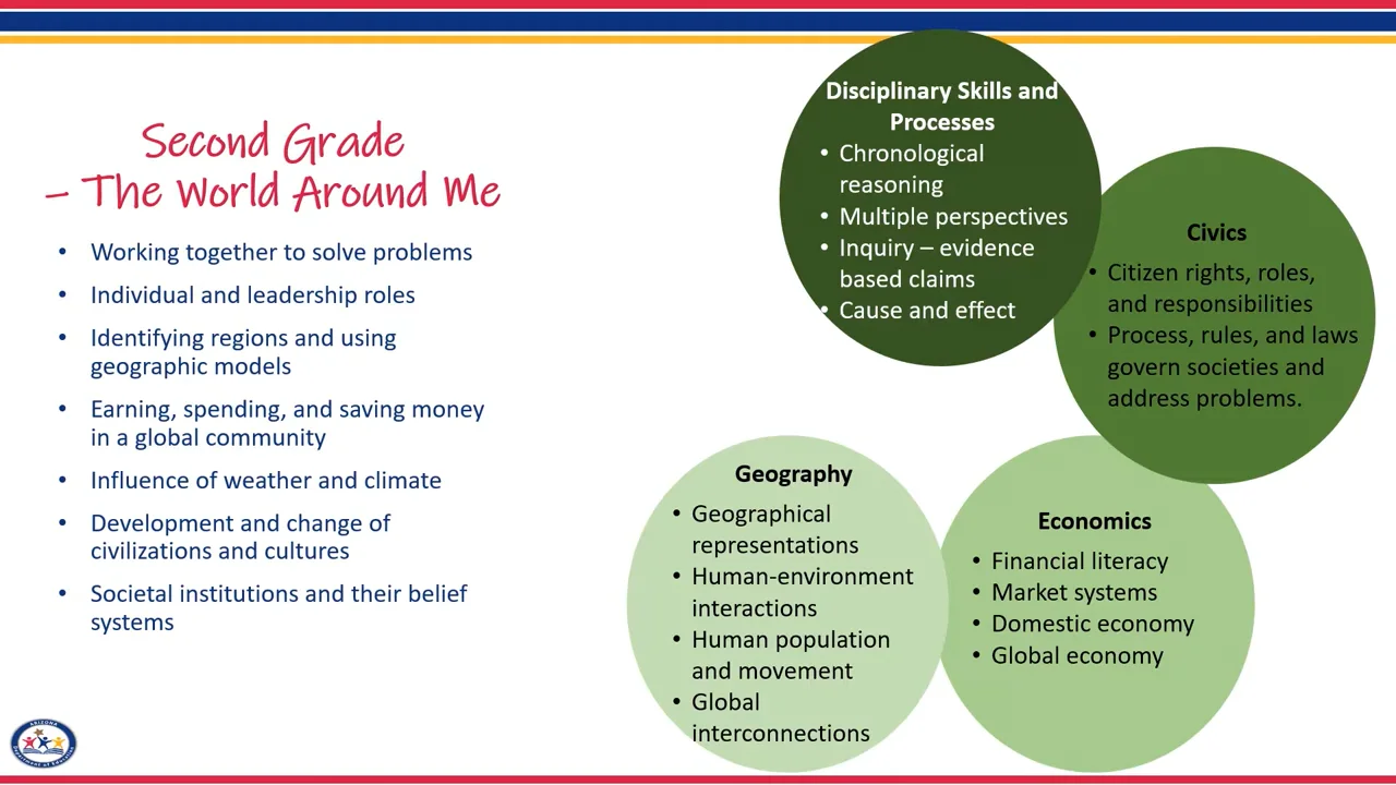 K 2 Standards Overview on Vimeo