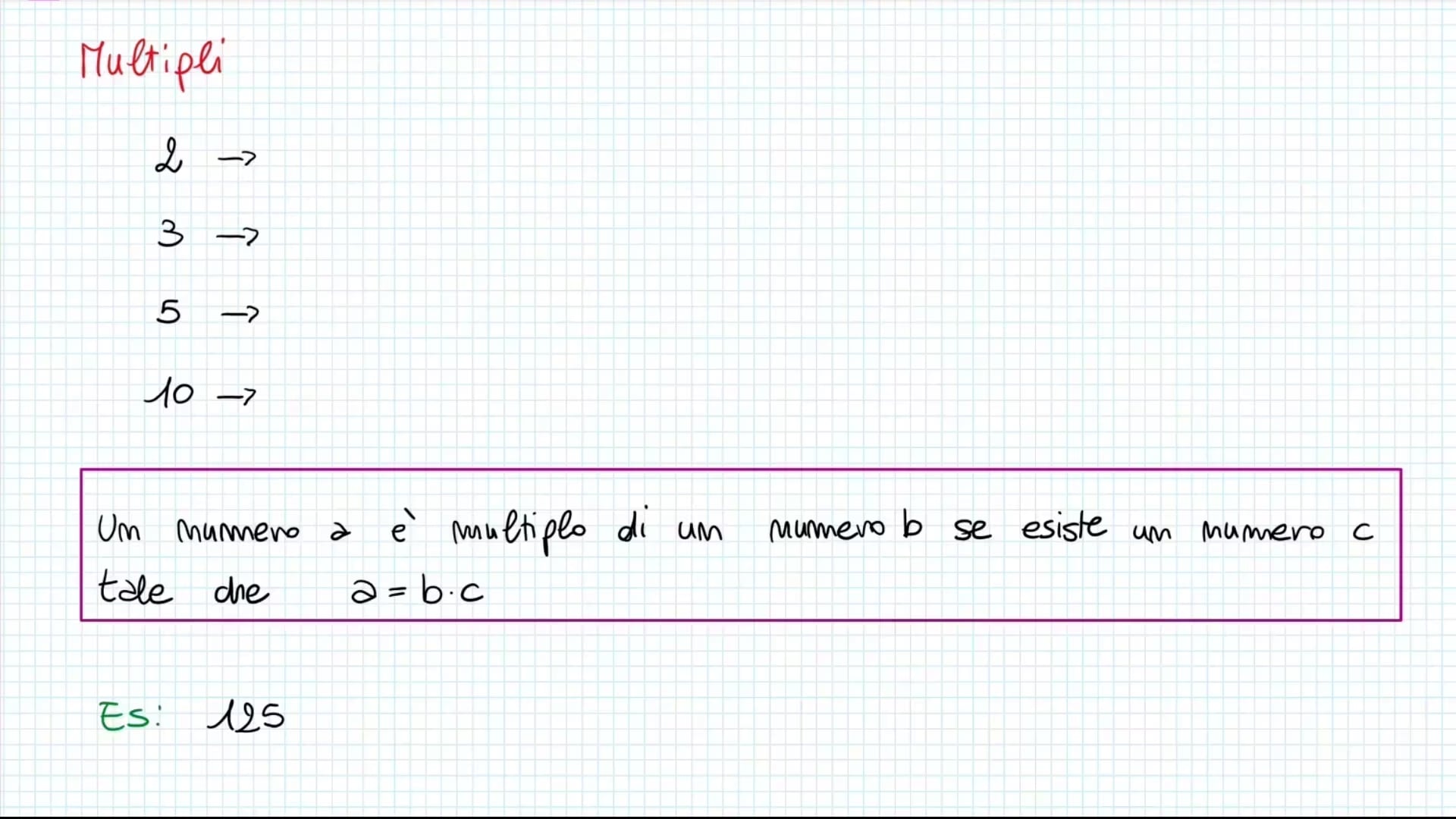 Ripassone • Multipli e Divisori • MatemUpper Academy