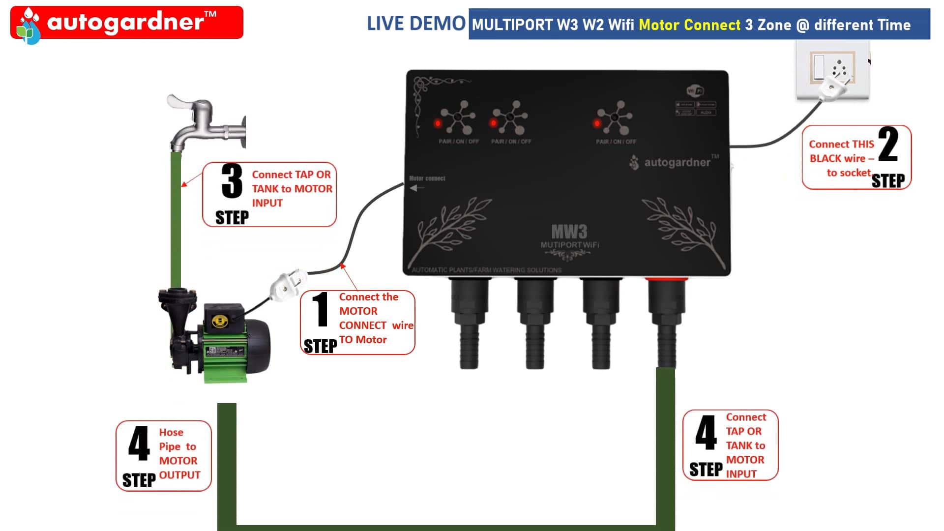multiport W3 Irrigated 200+ plants automatically regular tap time each ...