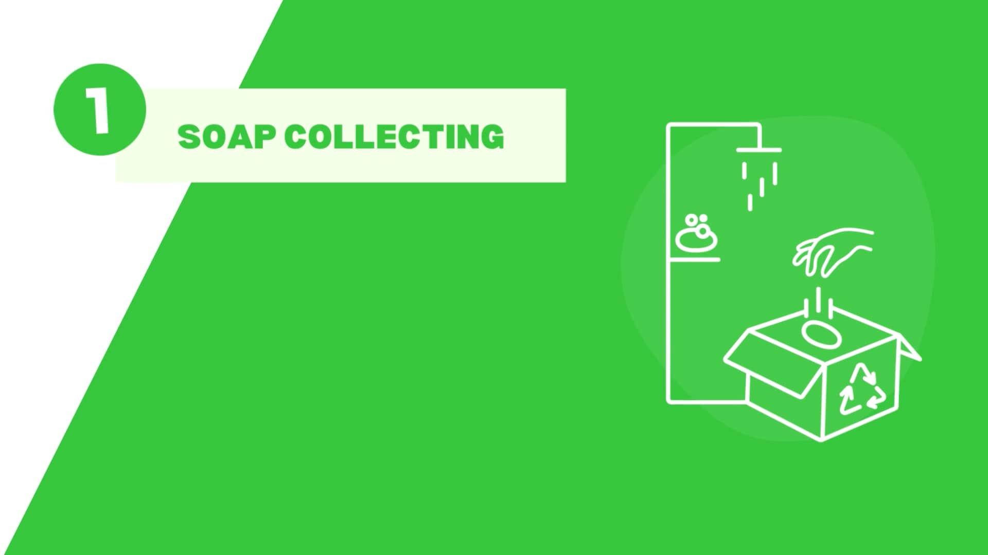 Clean the World Soap Recycling Process on Vimeo