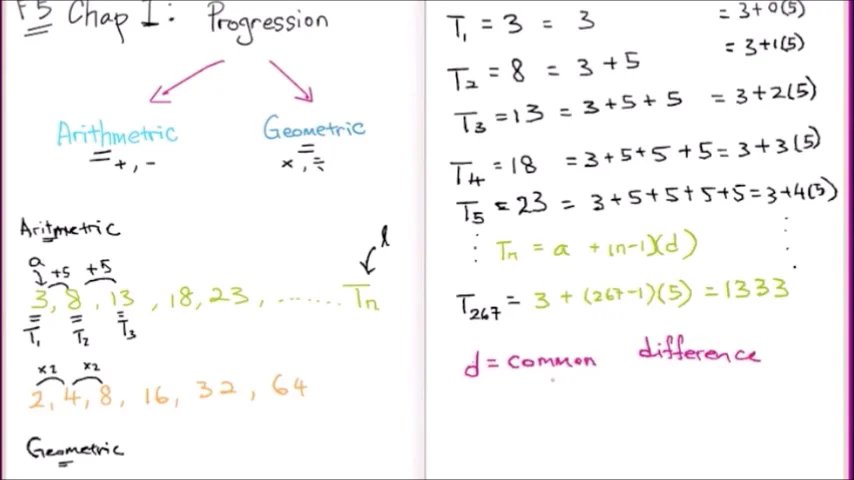 SPM Add Maths F5 Chap 1.1 - Arithmetic Progression on Vimeo
