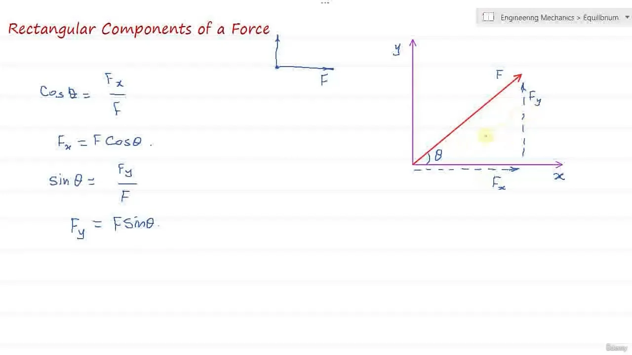 5. Rectangular Components of a Force on Vimeo
