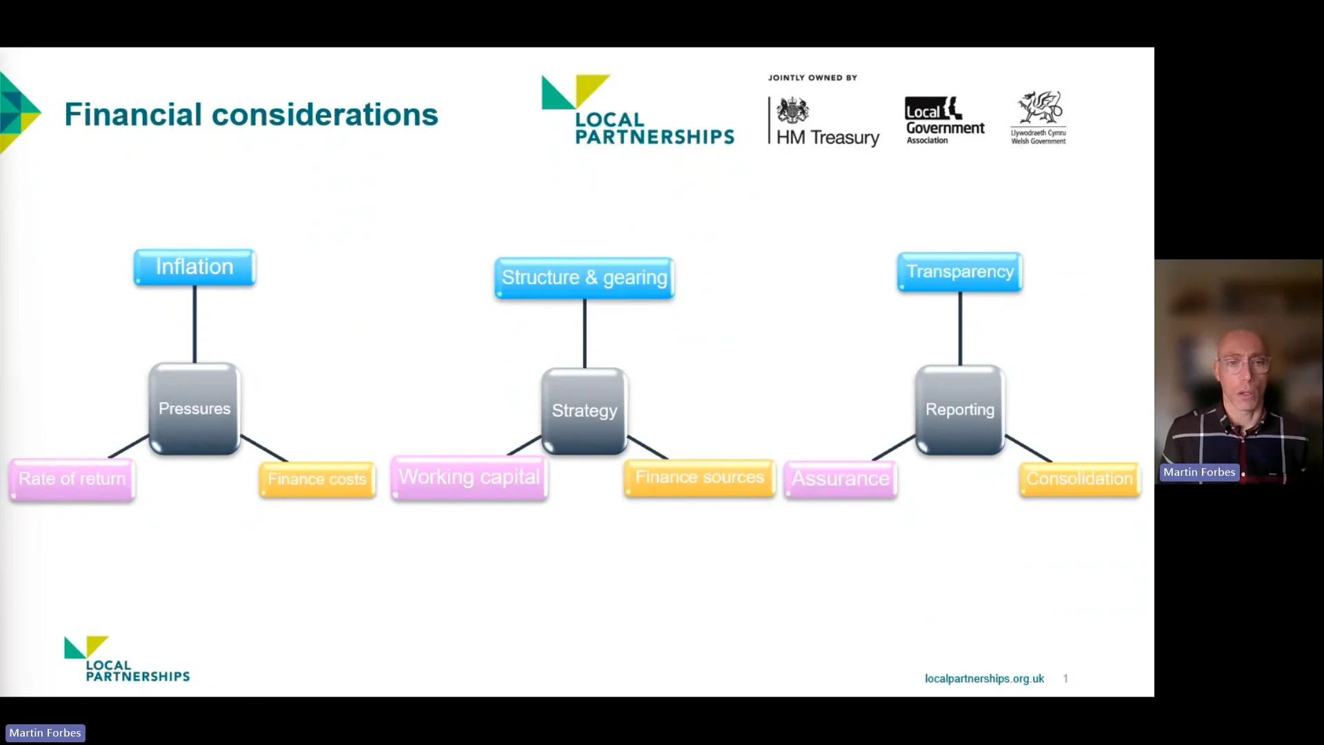Martin Forbes video for HDV webinar