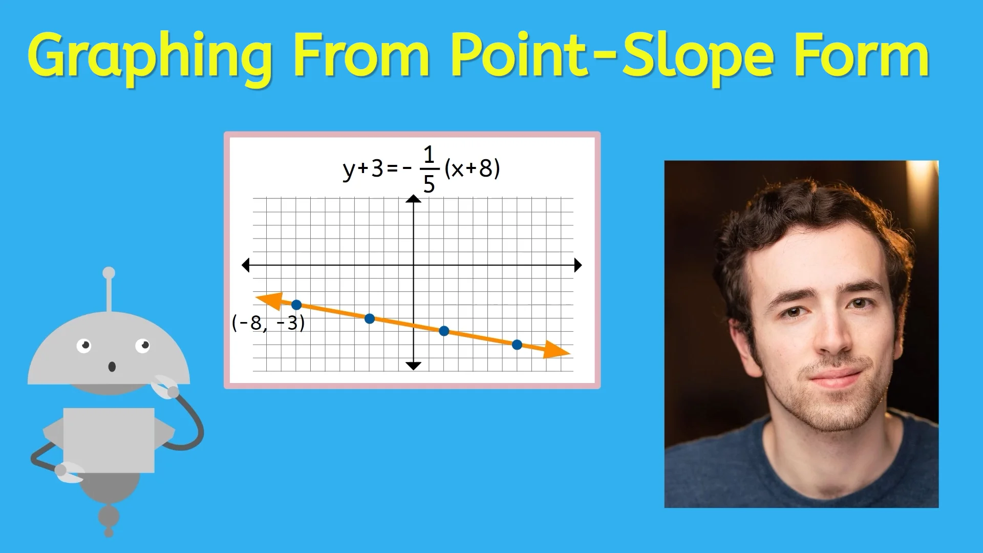 Graphing From Point-Slope Form