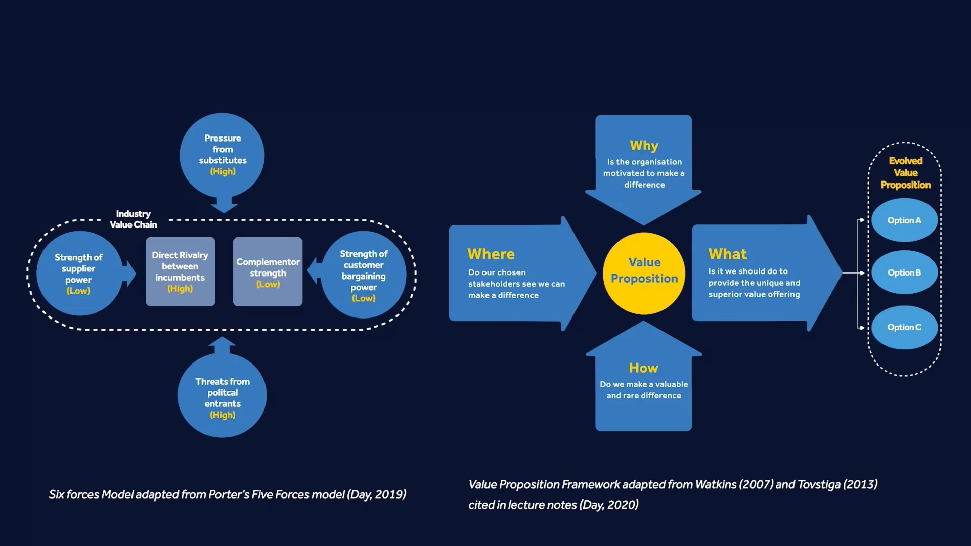 Strategy Modules on Vimeo