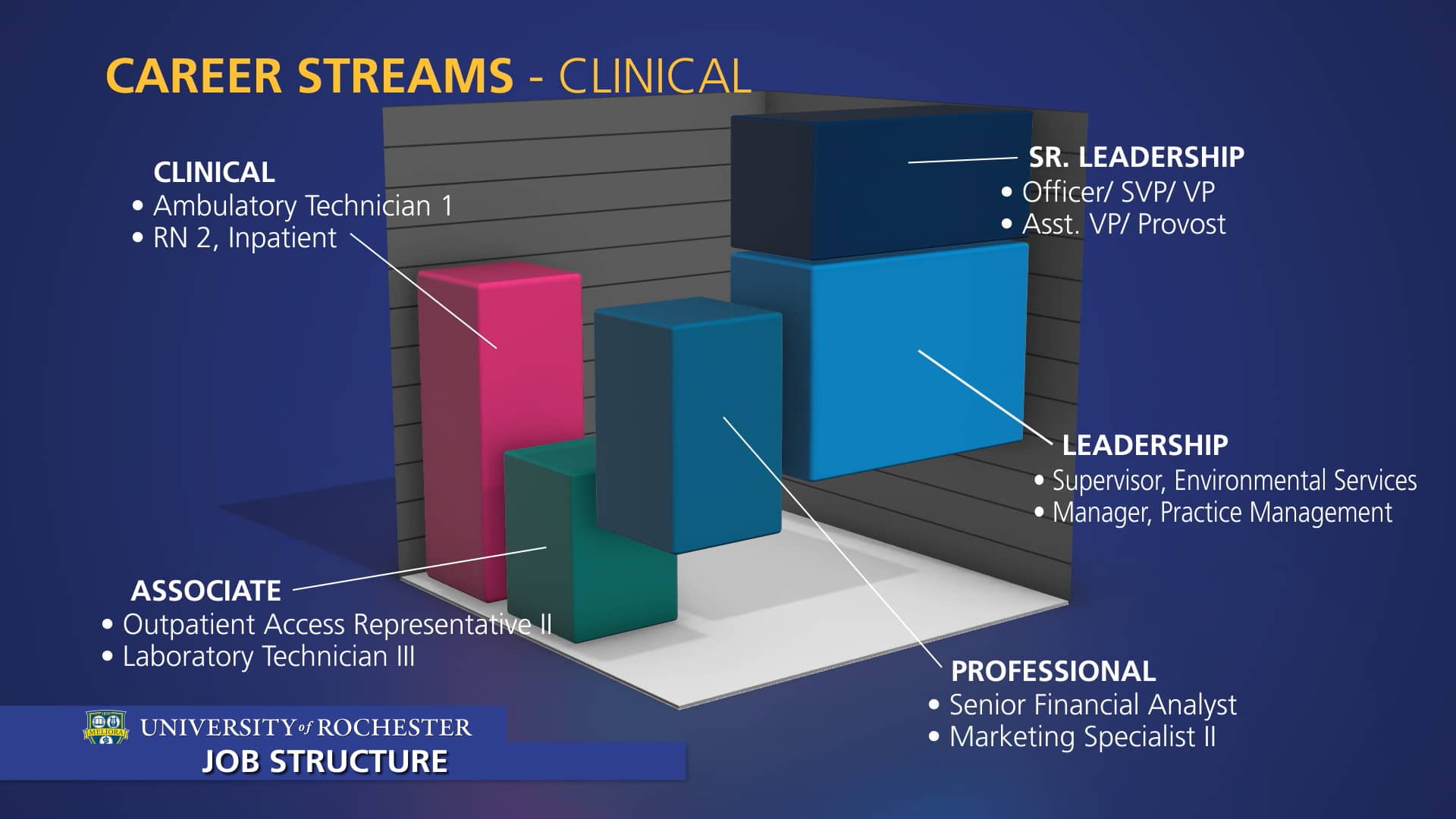 Career Streams on Vimeo