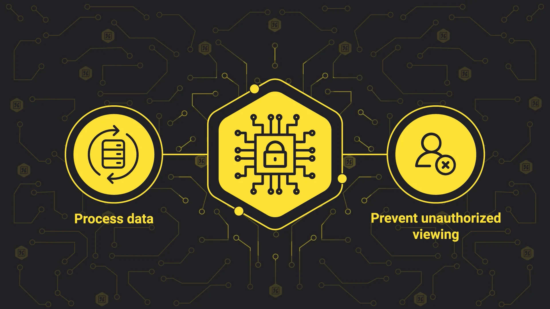 Habu Data Clean Rooms with Confidential Computing on Vimeo