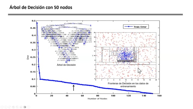 MCD Virtual 1ro_2023_Introducción a Data Mining on Vimeo