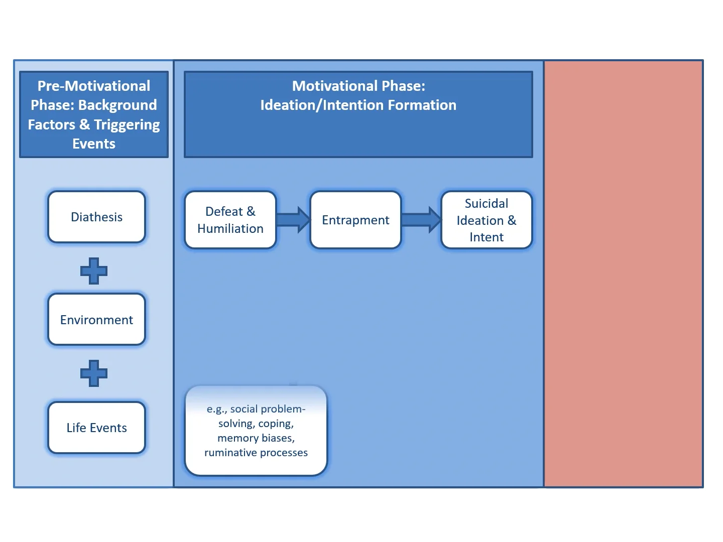 IMV model on Vimeo