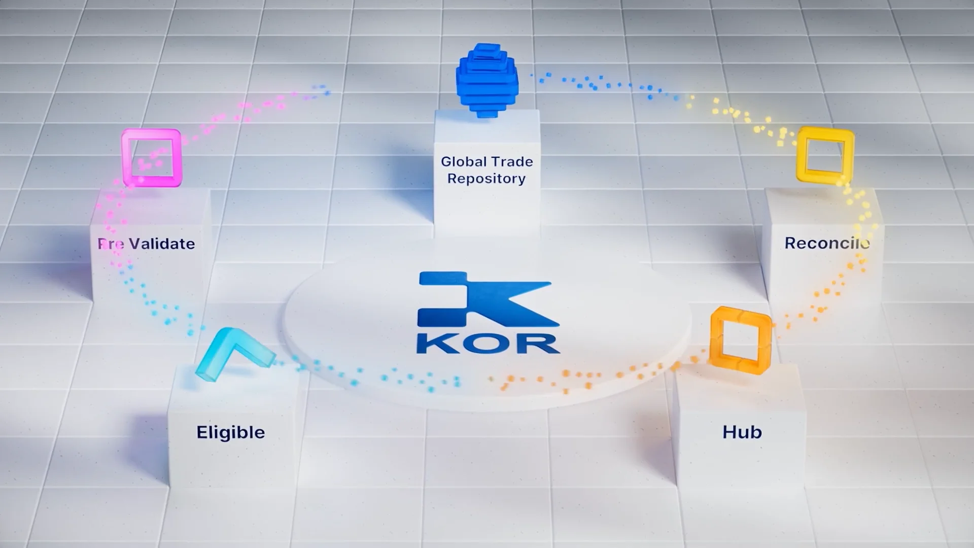 KOR - Intelligent Trade Reporting